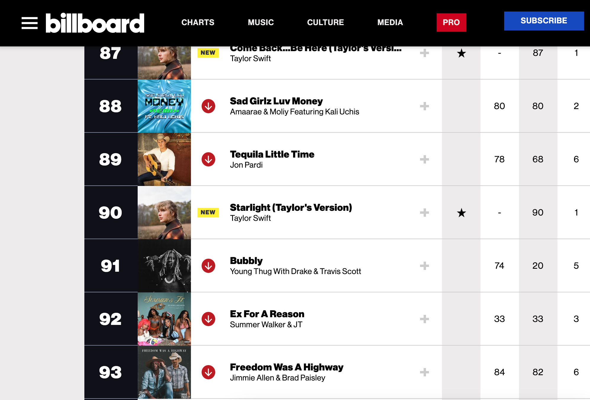 Taylor Swift Starlight Taylor S Version Lyrics Genius Lyrics